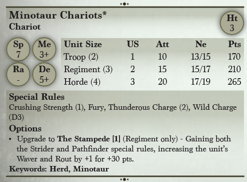 Minotaur Chariots - Kings of War Wiki